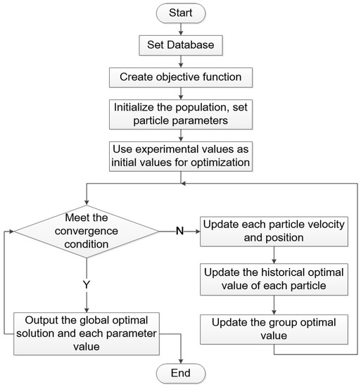 Energies | Free Full-Text | Determination of Pyrolysis and Kinetics ...