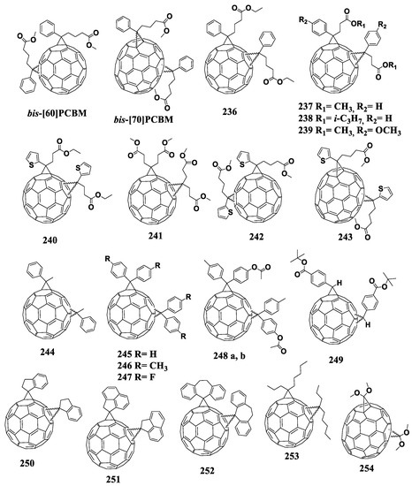 A Review on Fullerene Derivatives with Reduced Electron Affinity as ...