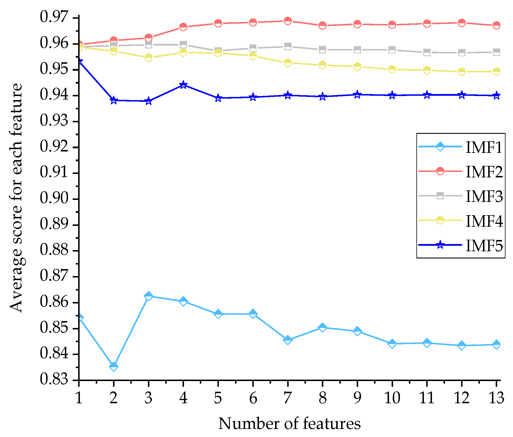 Two Stage Short Term Power Load Forecasting Based On Rfecv Feature Selection Algorithm And A Tcn 4848
