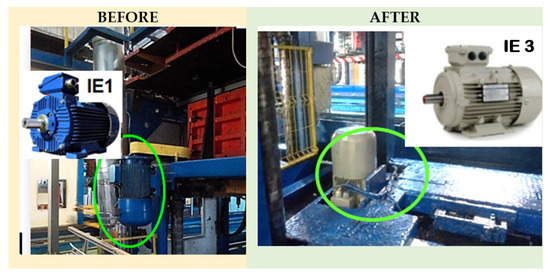 Increasing Energy Efficiency Based on the Kaizen Approach