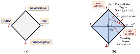 Predictive Controller Based on Paraconsistent Annotated Logic for ...