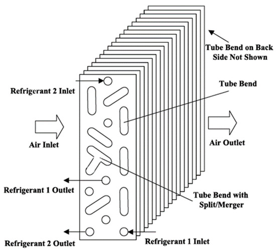 Performance Prediction of Plate-Finned Tube Heat Exchangers for ...