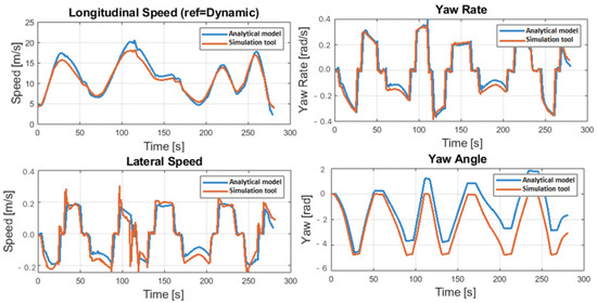 Energies | Free Full-Text | Practical Nonlinear Model Predictive ...