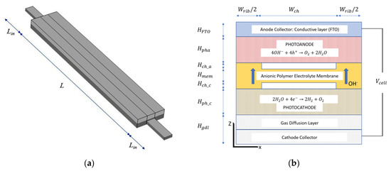 Numerical 3D Model of a Novel Photoelectrolysis Tandem Cell with Solid ...