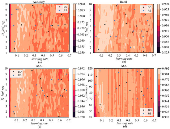 Energies | Free Full-Text | An Automated and Interpretable Machine ...
