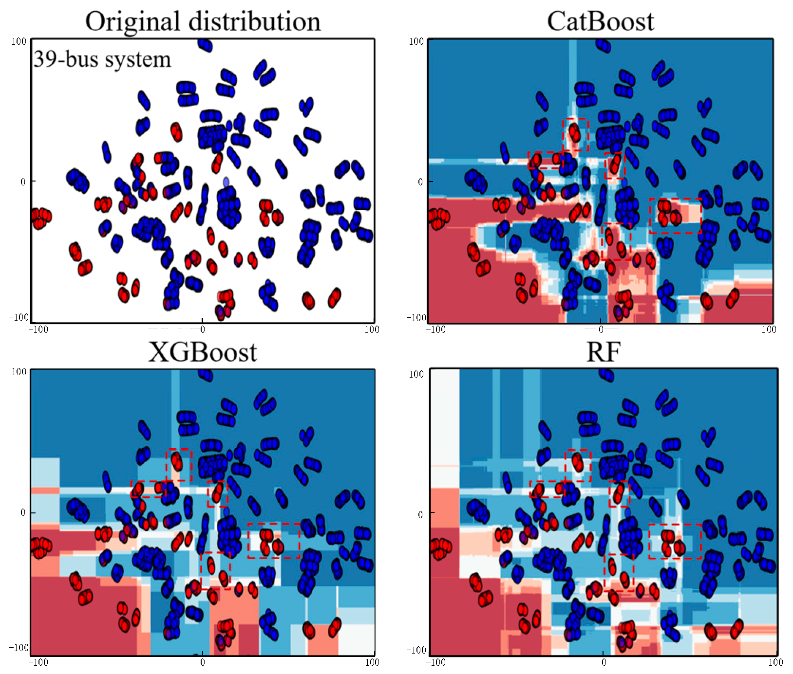 Energies | Free Full-Text | An Automated and Interpretable Machine ...