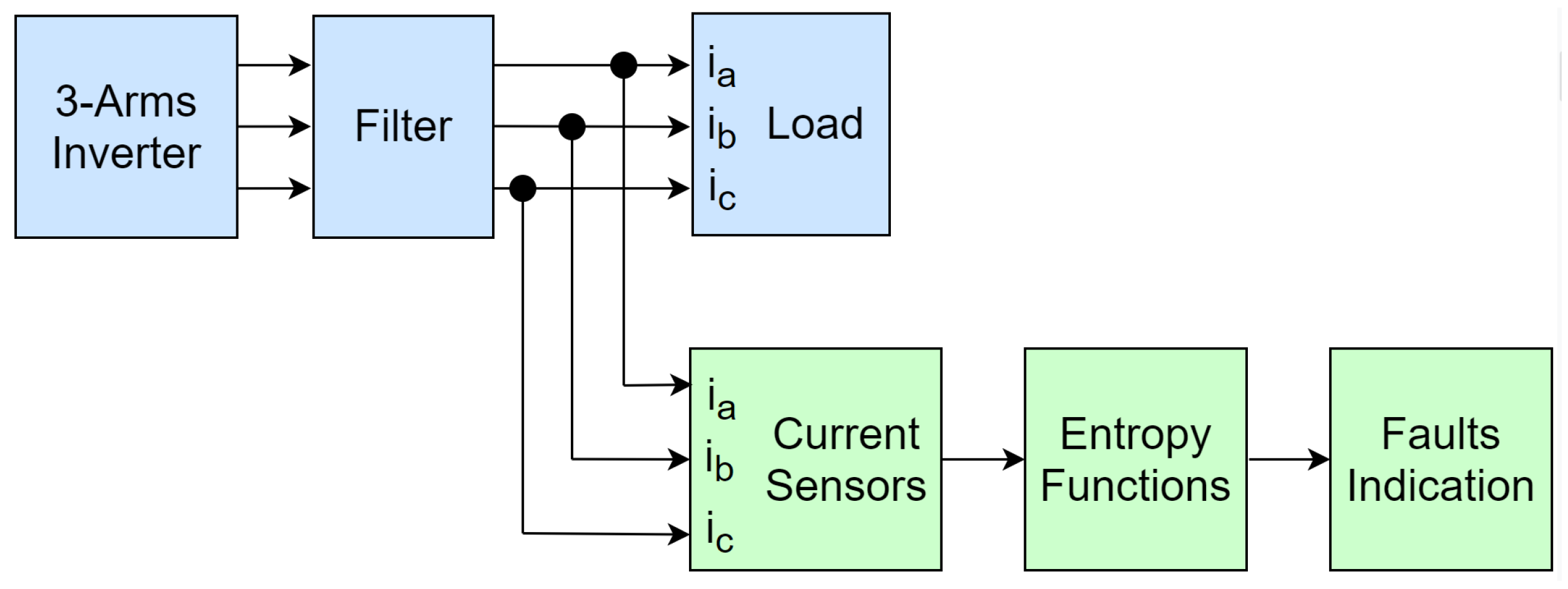 Open-Circuit Fault Detection and Location in AC-DC-AC Converters Based on Entropy Analysis