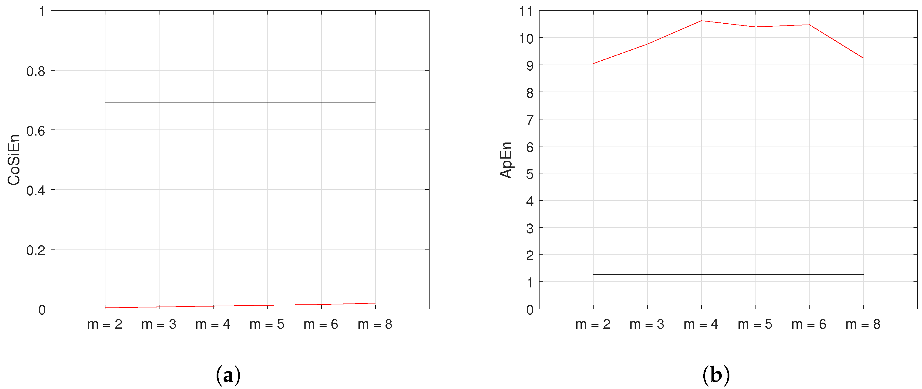 Open-Circuit Fault Detection and Location in AC-DC-AC Converters Based on Entropy Analysis