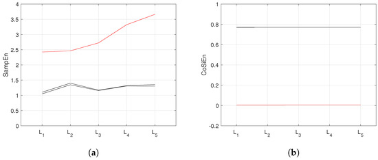 Open-Circuit Fault Detection and Location in AC-DC-AC Converters Based on Entropy Analysis
