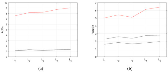 Open-Circuit Fault Detection and Location in AC-DC-AC Converters Based on Entropy Analysis