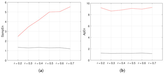Open-Circuit Fault Detection and Location in AC-DC-AC Converters Based on Entropy Analysis