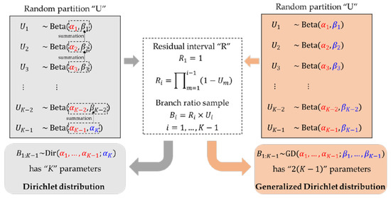 Energies | Free Full-Text | Decay Branch Ratio Sampling Method with Dirichlet Distribution