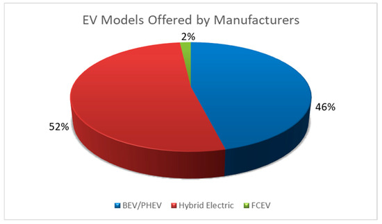 Energies | Free Full-Text | Electric Vehicle Charging Infrastructure ...