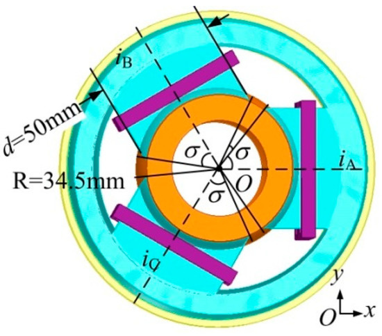 Accurate Modeling and Control System Design for a Spherical Radial AC ...