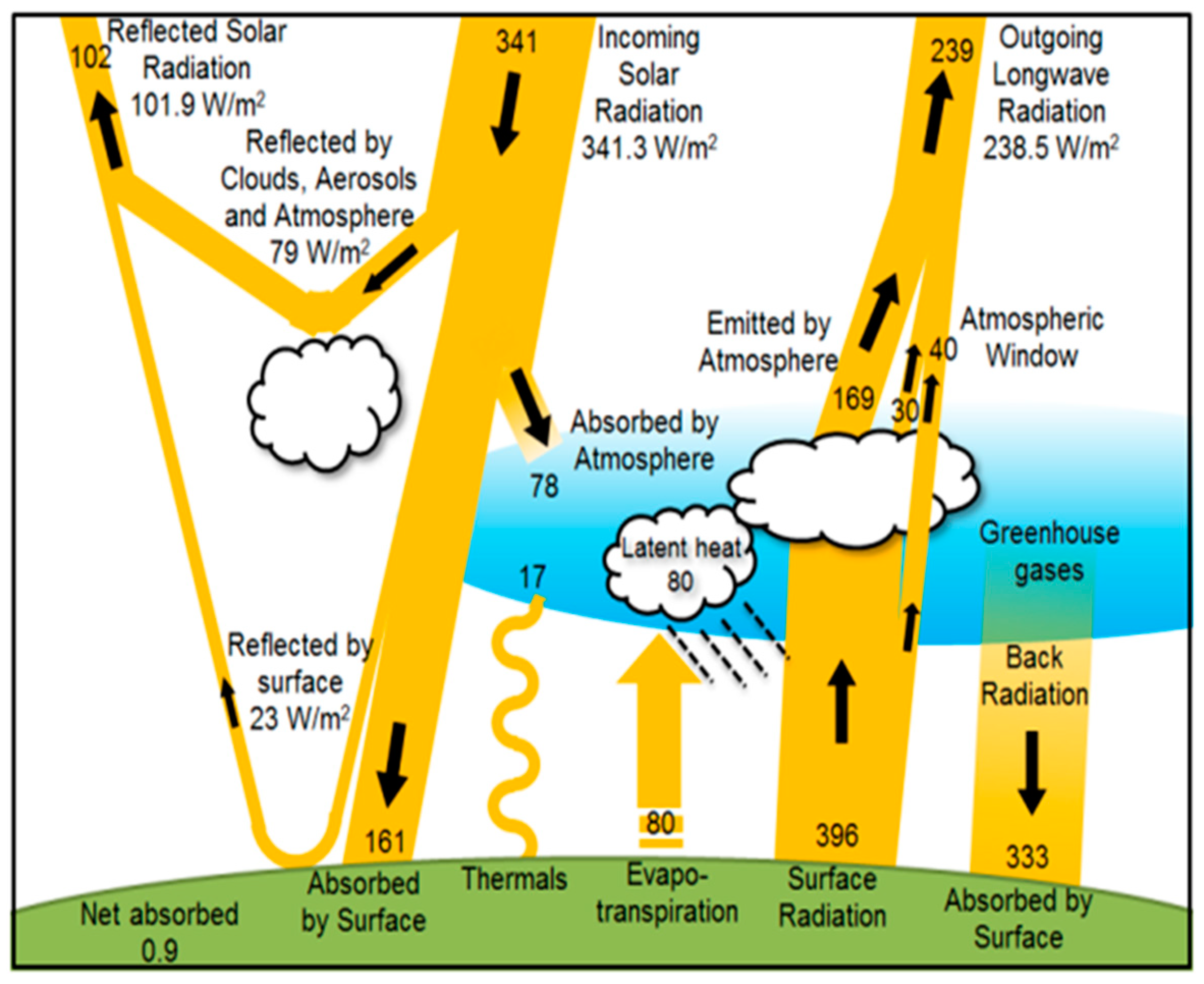 Energies | Free Full-Text | A Review of Nanoparticle Material Coatings ...