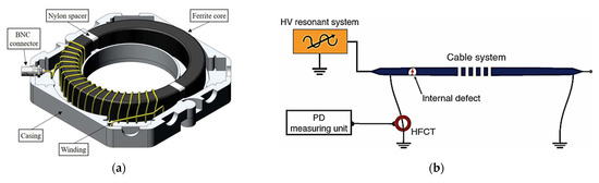 Radiometric Partial Discharge Detection: A Review