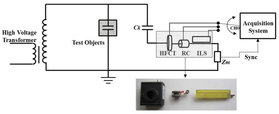 Radiometric Partial Discharge Detection: A Review