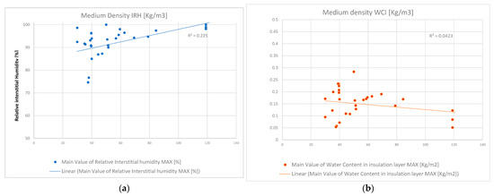 A Comparison of Thermal Insulation with Interstitial Condensation in ...