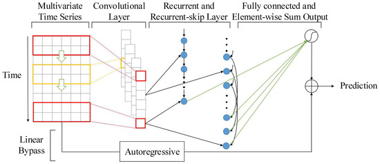 Energies | Free Full-Text | Ultra Short-Term Power Load Forecasting Based on Similar Day ...