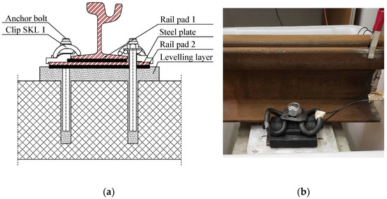 Convenient Procedure for Measuring the Electrical Resistance of ...