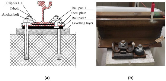 Convenient Procedure for Measuring the Electrical Resistance of ...
