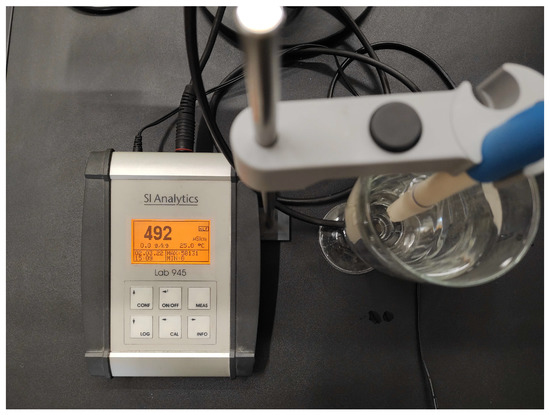 Convenient Procedure for Measuring the Electrical Resistance of ...