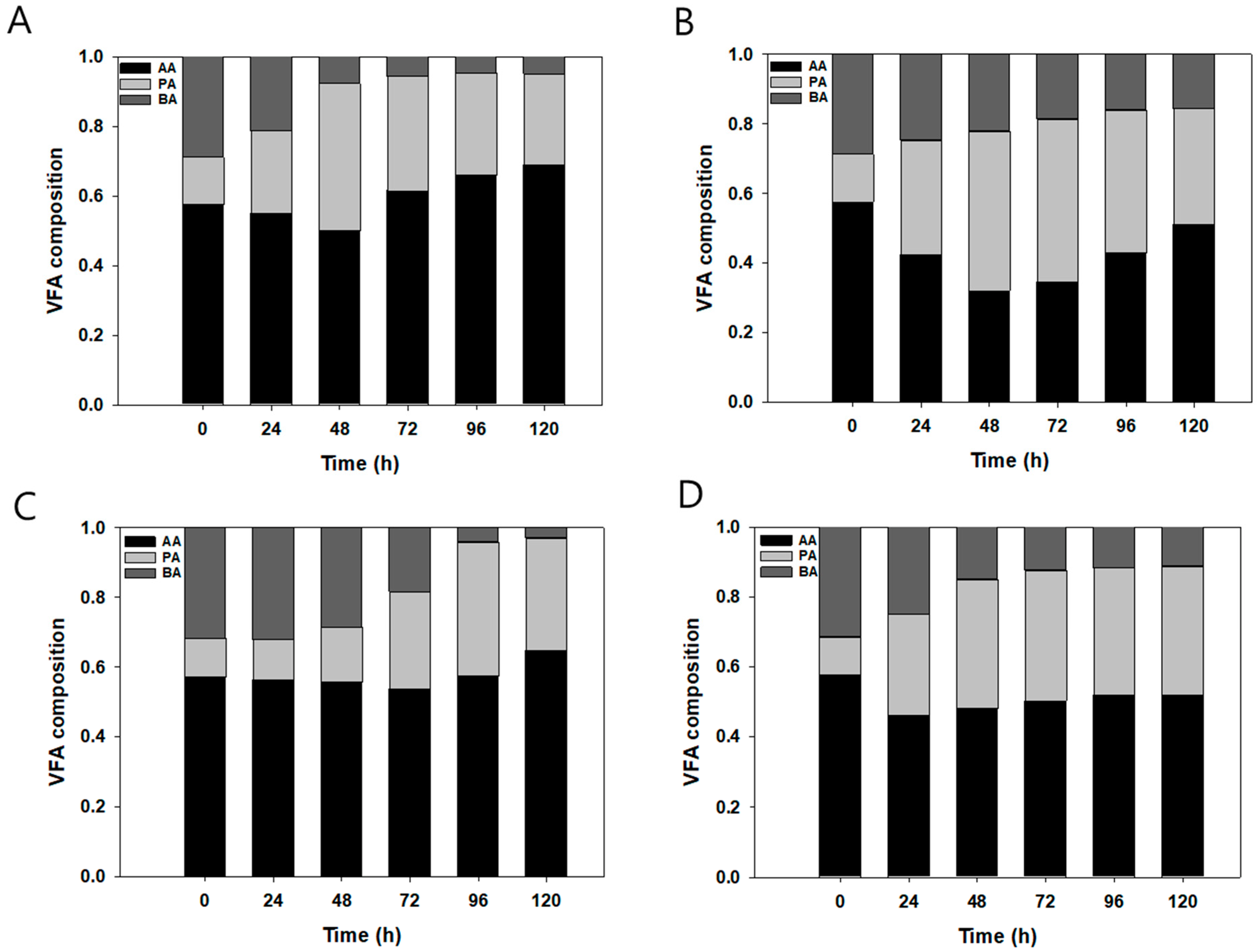 Automatic Fed-Batch Cultivation Enhances Microbial Lipid Production ...