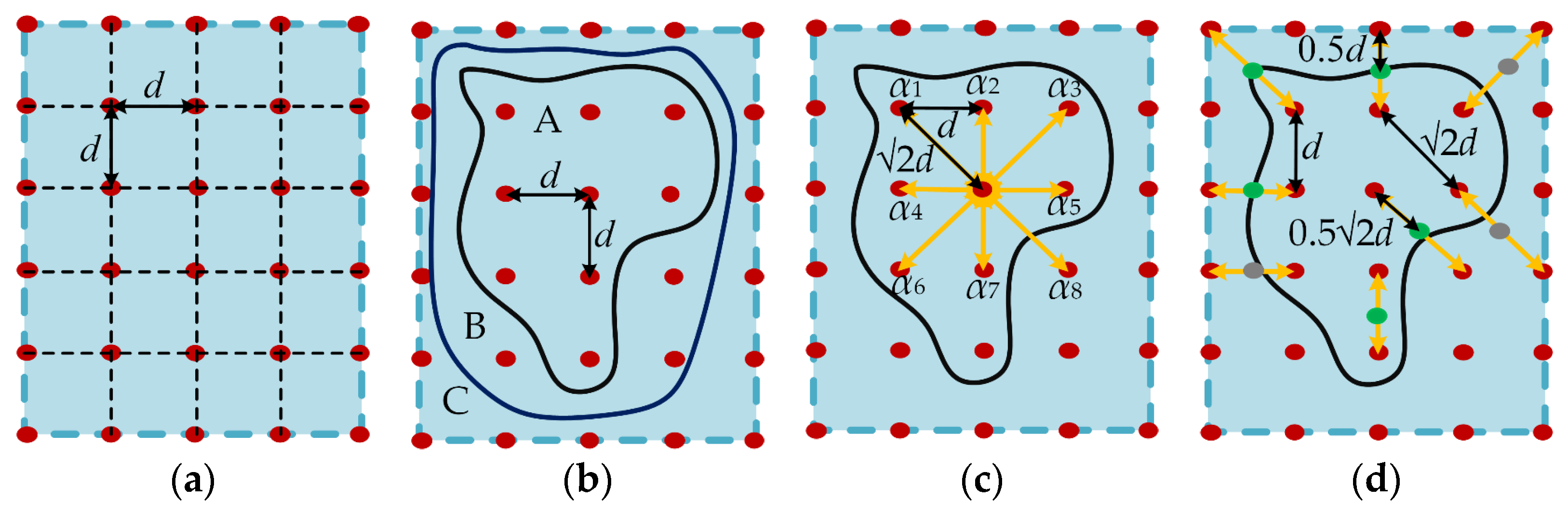 Research on the Method of Near-Field Measurement and Modeling of Powerful Electromagnetic ...