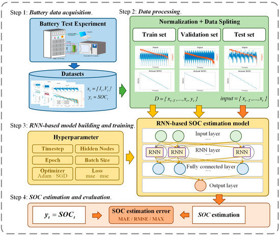 Energies | Free Full-Text | A Systematic and Comparative Study of ...