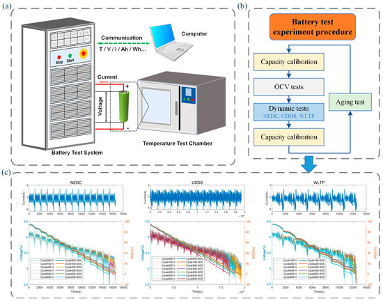 Energies | Free Full-Text | A Systematic and Comparative Study of ...