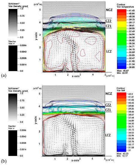 Adaptive Finite Element Simulation of Double-Diffusive Convection