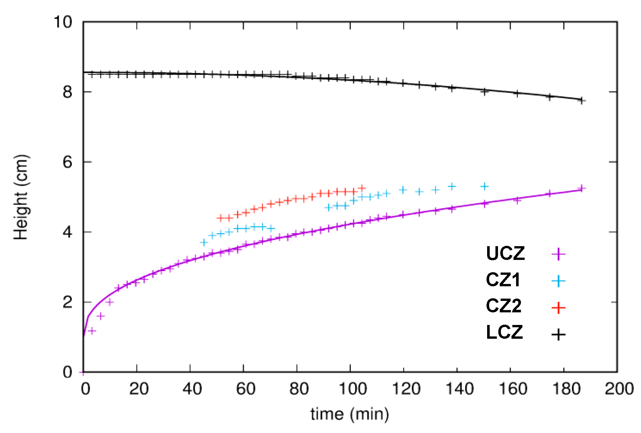 Adaptive Finite Element Simulation of Double-Diffusive Convection