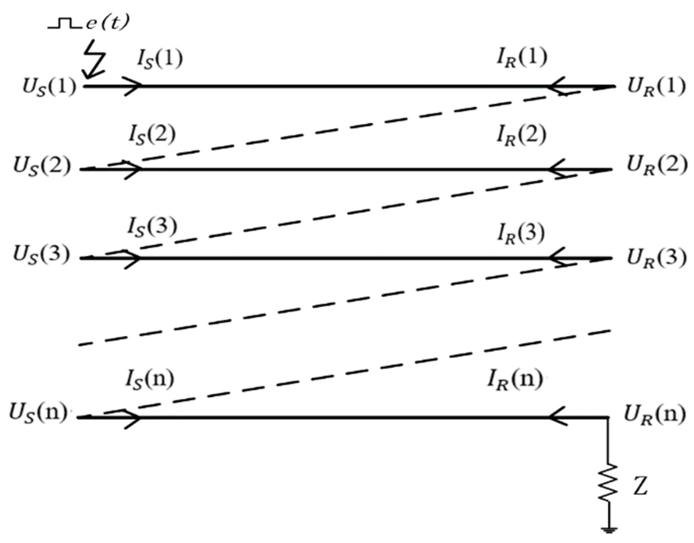 Inter-Turn Breakdown Fault Analysis and Winding Structure Optimisation ...
