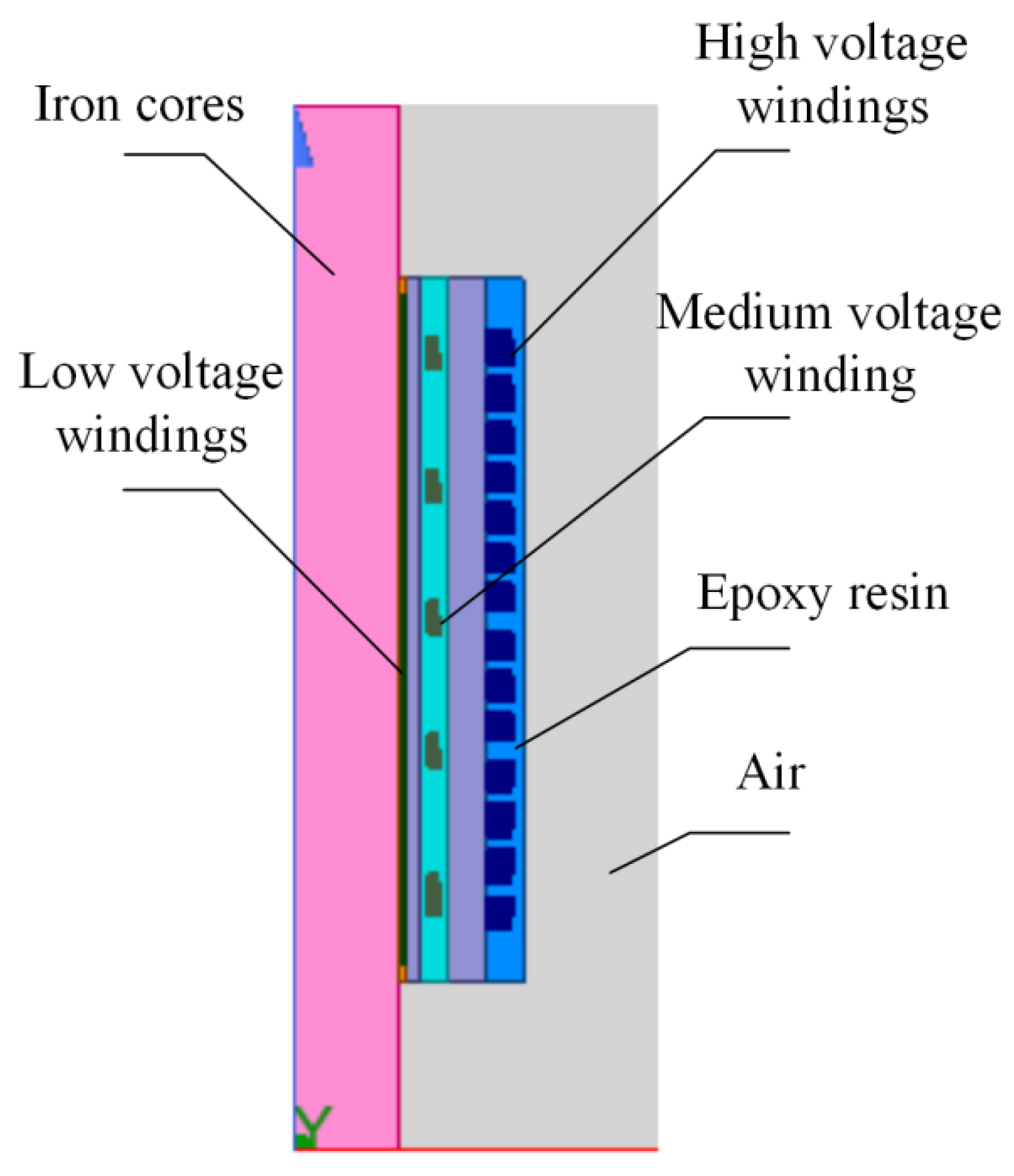 Inter-Turn Breakdown Fault Analysis and Winding Structure Optimisation ...