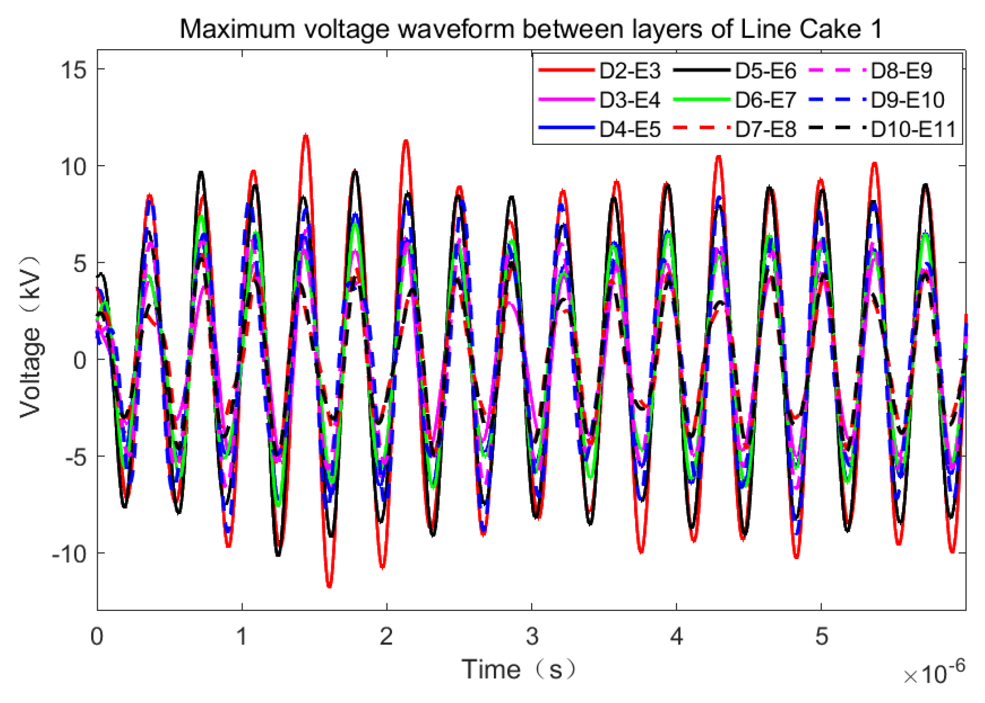 Inter-Turn Breakdown Fault Analysis and Winding Structure Optimisation ...
