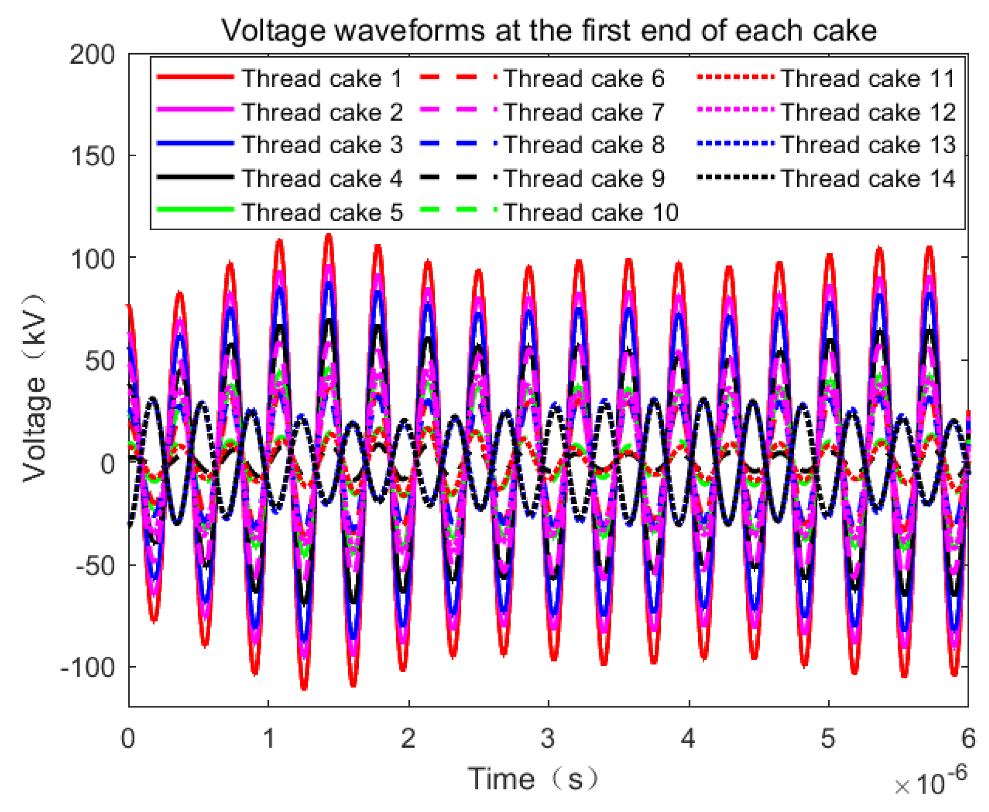 Inter-Turn Breakdown Fault Analysis and Winding Structure Optimisation ...