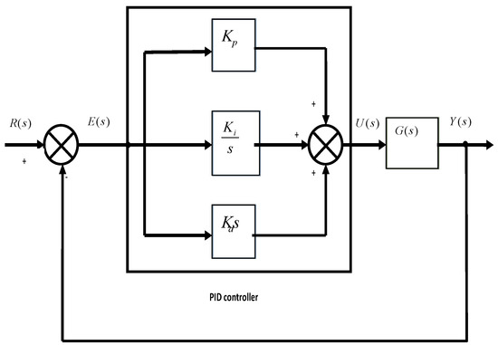 Load Frequency Control in Two-Area Multi-Source Power System Using Bald ...