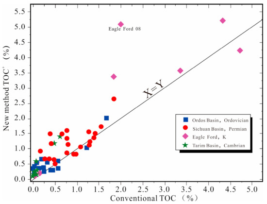 Characteristics and Significance of Acid-Soluble Organic Matter in ...
