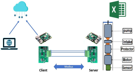 Energies | Free Full-Text | I2OT-EC: A Framework for Smart Real-Time ...