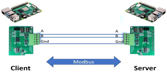 Energies | Free Full-Text | I2OT-EC: A Framework for Smart Real-Time ...