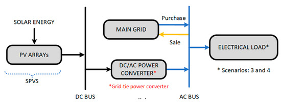 Techno-Economic Assessment of PV Power Systems to Power a Drinking ...