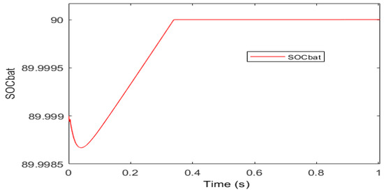 Power Management in Three-Phase Grid-Integrated PV System with Hybrid ...