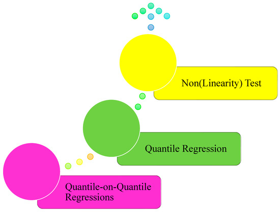 Examining the Energy Efficiency and Economic Growth Potential in the World Energy Trilemma Countries