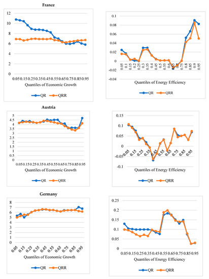 Examining the Energy Efficiency and Economic Growth Potential in the World Energy Trilemma Countries