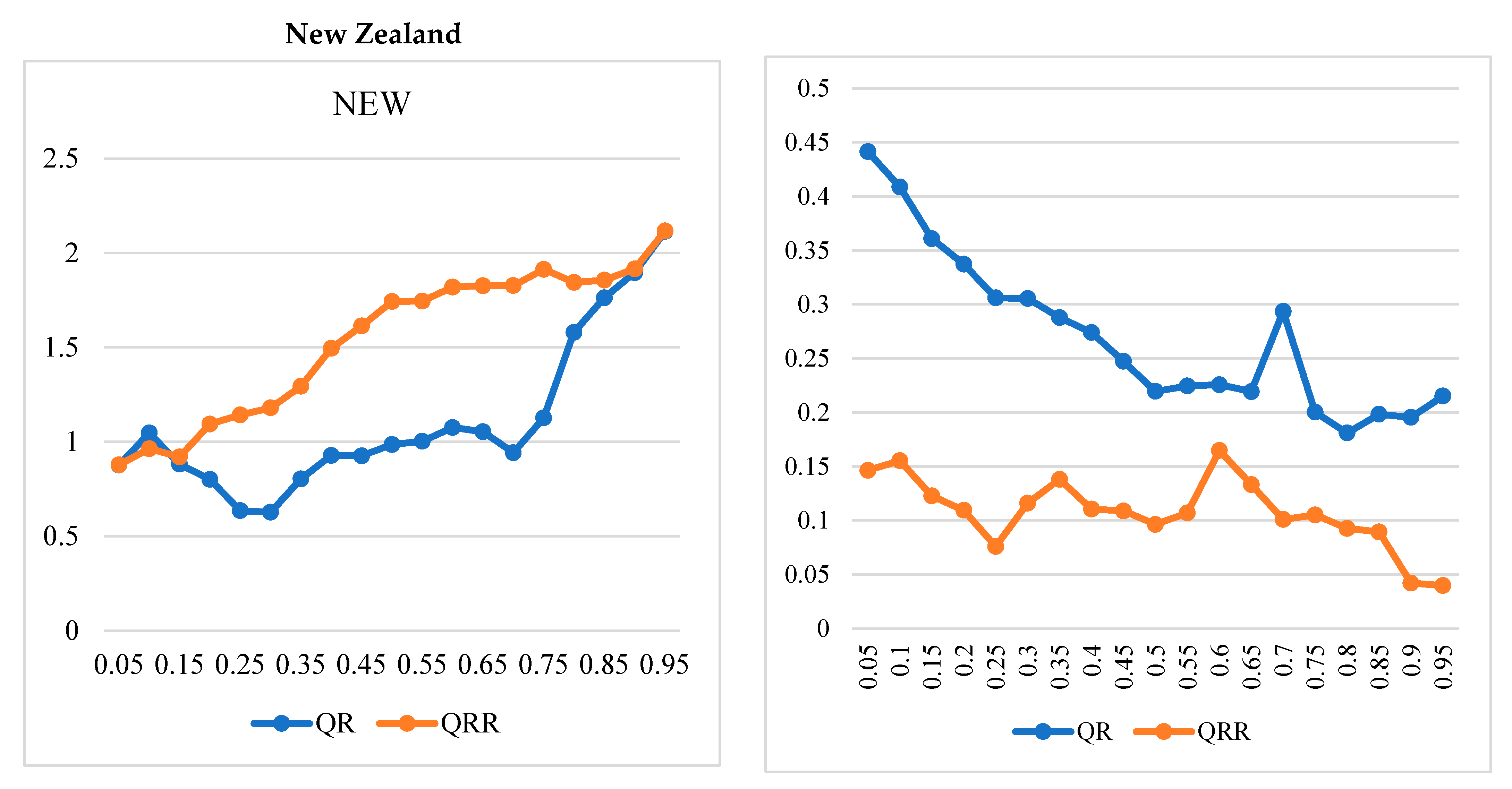 Examining the Energy Efficiency and Economic Growth Potential in the World Energy Trilemma Countries