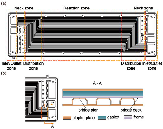 The Mechanical Characteristics of the Neck Zone for a PEMFC Stack