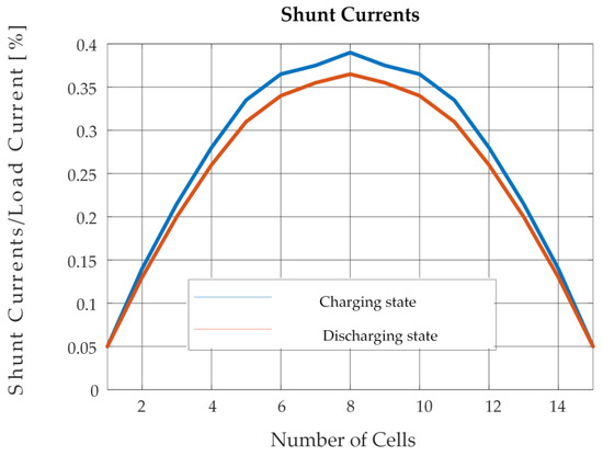 An All Vanadium Redox Flow Battery A Comprehensive Equivalent Circuit Model