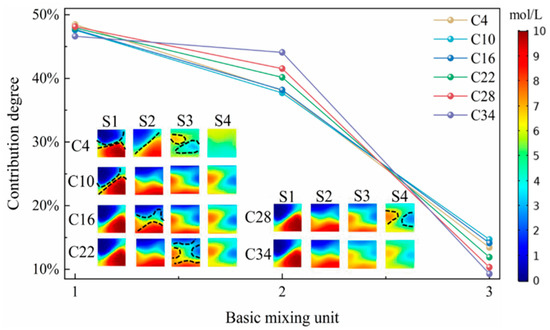 Statistical Image Analysis on Liquid-Liquid Mixing Uniformity of Micro ...
