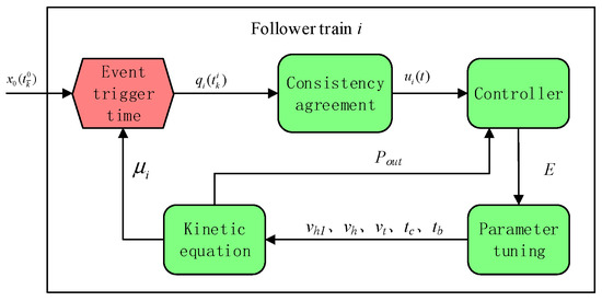 Energies | Free Full-Text | Energy-Efficient Optimization Method of ...