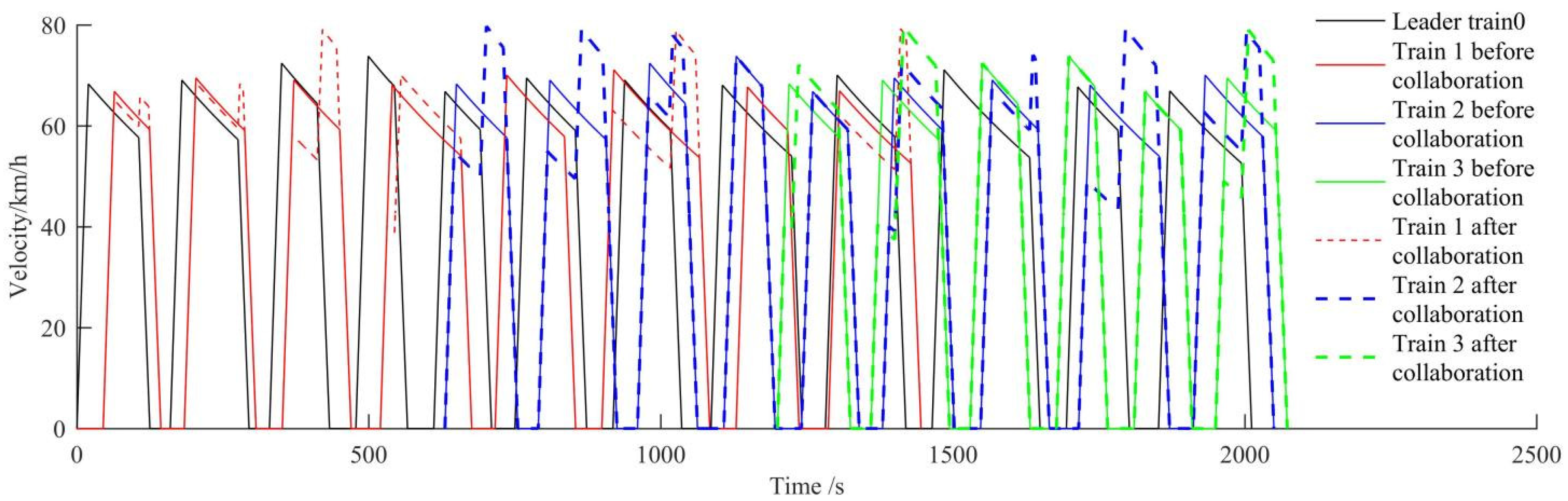 Energies | Free Full-Text | Energy-Efficient Optimization Method of ...